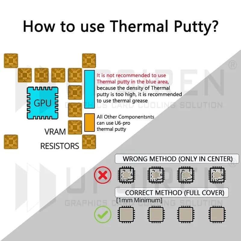 UPSIREN Thermal Putty U6 PRO за VGA GPU IC процесор Бързо охлаждане ...