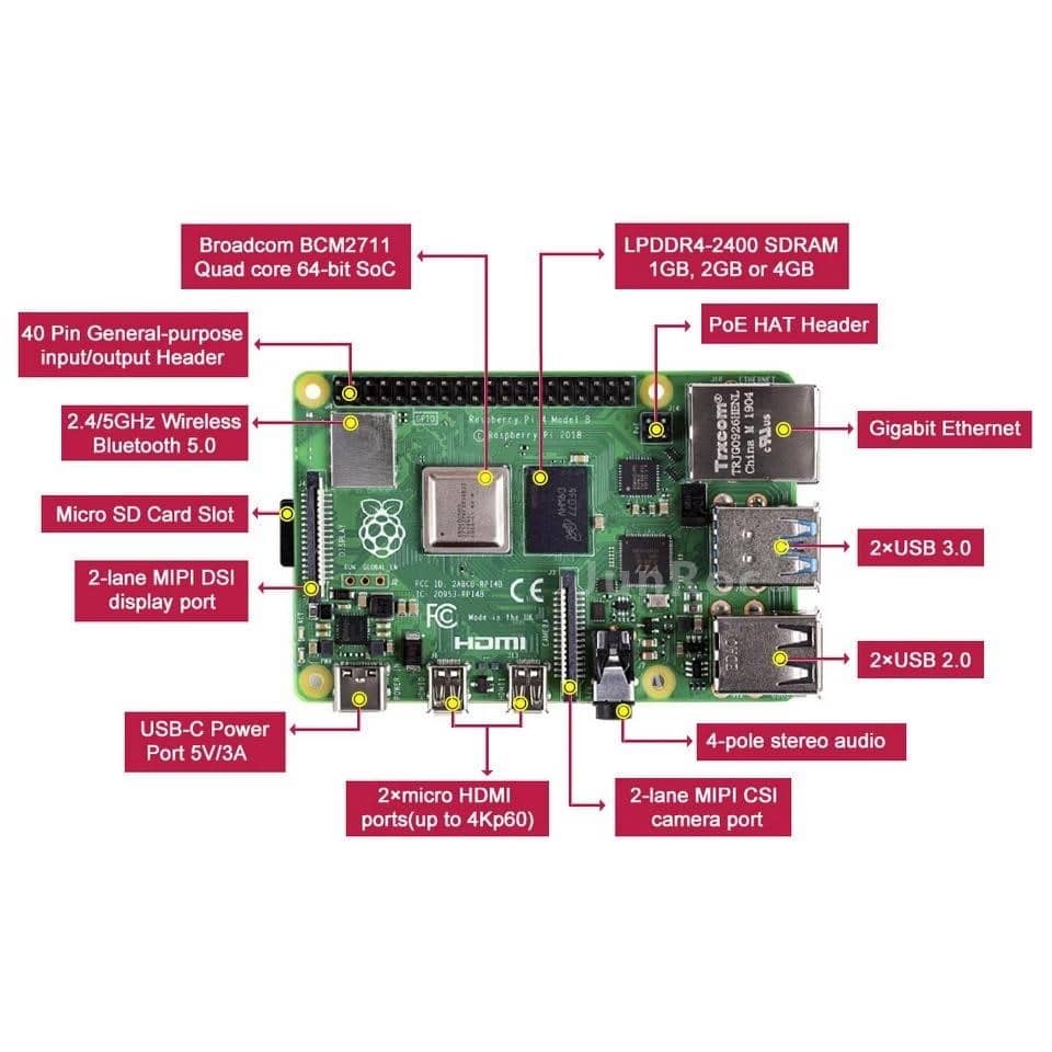 Оригинален Raspberry Pi 4 Model B 4B RAM 1GB 2GB 4GB 8GB Core 1.5Ghz 4K ...