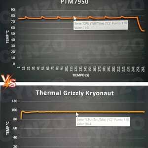 Honeywell PTM7950 Phase-change Pad за лаптоп GPU CPU Разсейване на ...