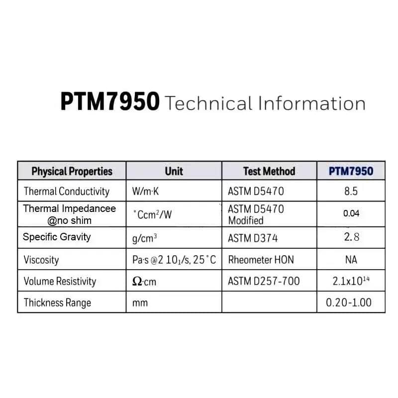 Honeywell PTM7950 Phase-change Pad за лаптоп GPU CPU Разсейване на ...